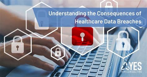 Yes Him Auditing Services On Linkedin Healthcare Data Breaches Understanding The Consequences