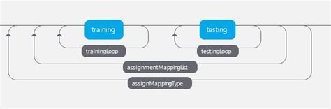 Convert Psychopy Coder To Pavlovia Js Script Coding Psychopy