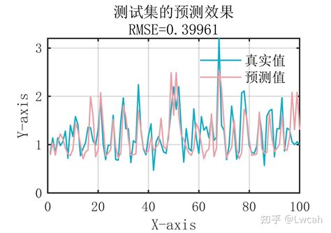 机器学习中如何用交叉验证来验证是否过拟合？ 知乎