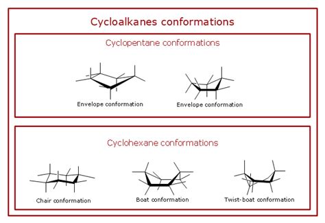 Pict Cyclopentane And Cyclohexane Ring Conformations Cycloalkanes