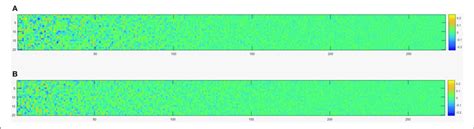 An Example Of Node2vec Result Built From Brain Network Each Node Of