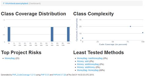 Using Clover For Php Clover Data Center And Server 41 Atlassian Documentation