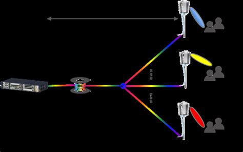 System Model Consisting Of A BaseBand Unit BBU Located At A Distant Download Scientific