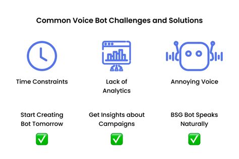 The Best Black Friday Bsg Voice Bot Marketing Campaigns