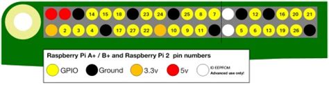 Traffic Light System Using Raspberry Pi 3 Python