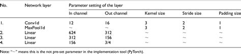 Figure 1 From Simulation Data Driven Weakly Supervised Adversarial Domain Adaptation Approach