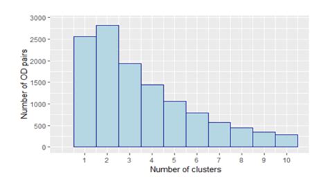 Route Clustering Reducing Complexity Not Alternatives Innaxisaero