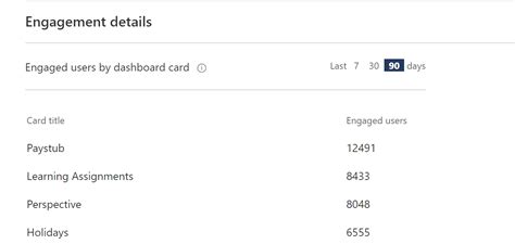 Viva Connections Analytics Microsoft Learn