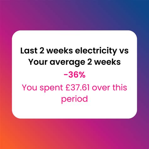 Beginners Guide How To Use The Free Loop Smart Meter App