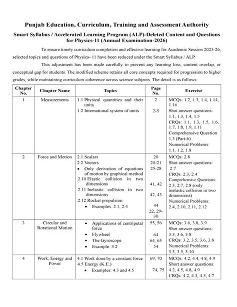 11th Class Physics Notes Pdf New Syllabus 2025 27