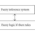 Simulink Model For The Fuzzy Inference System Method Download Scientific Diagram