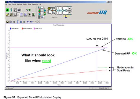 Old Thermo Ltq Rf Tuning R Massspectrometry