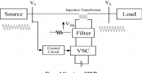 figure 1 from design and simulation of dvr used for voltage sag mitigation at distribution side