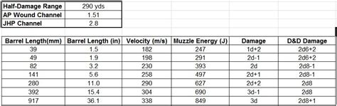 Reloading Press 45 Acp Gaming Ballistic