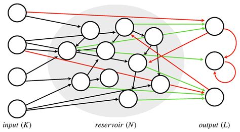 Sensors Free Full Text Detecting Faults At The Edge Via Sensor Data