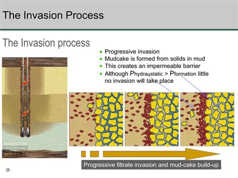 Basics Of Logging Revised Pptx