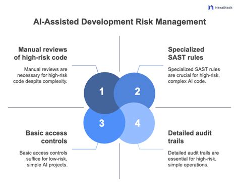 Deploying Code Llama In Production With Openllm