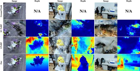 Figure C Qualitative Comparison With Sc Nerf And Gnerf On Novel View Download Scientific