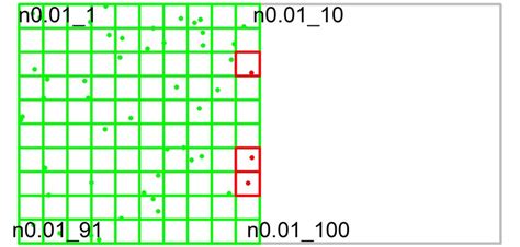 Example Of The Sequential Adaptive Strategy For A The Three Phase And