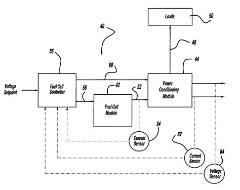 Load Following Algorithm For A Fuel Cell Based Distributed Generation System Eureka Patsnap