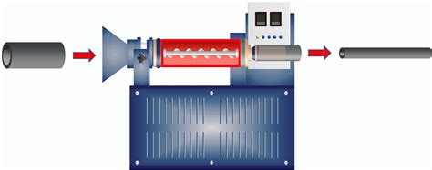 Schematic Illustration Of Hot Extrusion Process For The