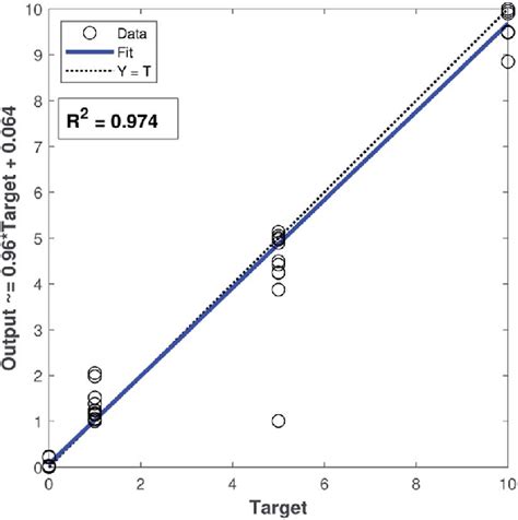 Bagged Ensemble Regression Model Predictions Download Scientific Diagram