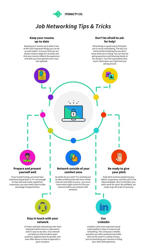 Network Infographic Creator