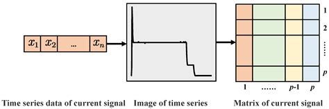 Fault Diagnosis Method For Railway Turnout With Pinball Loss Based