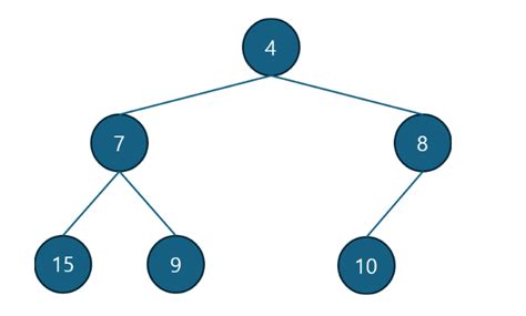 코딩테스트 문제 유형 정리 자료구조힙java