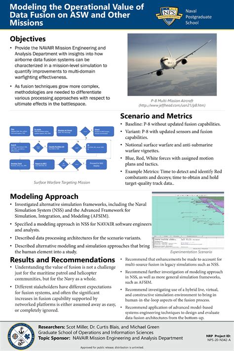 Nrwg21 Poster Gallery Naval Research Program Naval Postgraduate School