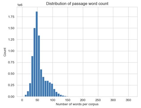 Capstone Project Optimizing Neural Information Retrieval Techniques