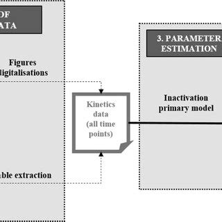 Schematic Overview Of The Data Collection Workflow Download Scientific Diagram