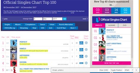 Charting The Rise Of Song Collaborations With Scrapy And Pandas