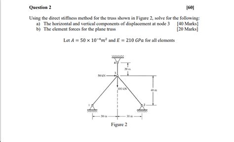 solved using the direct stiffness method for the truss shown