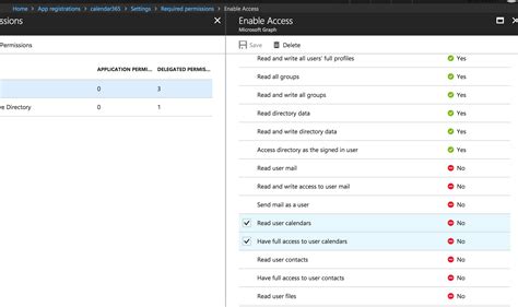 Aad Germany No Shared Ms Graph Permissions Available For App