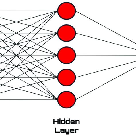 Typical Ann Architecture We Can Identify An Input Layer That Presents