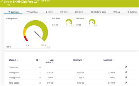 Snmp Disk Free V2 Sensor Prtg Manual