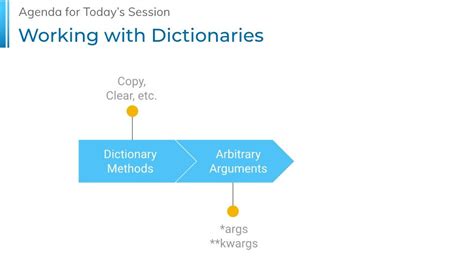 🌟 day 19 of my python programming revision journey 🌟 today i delved into working with