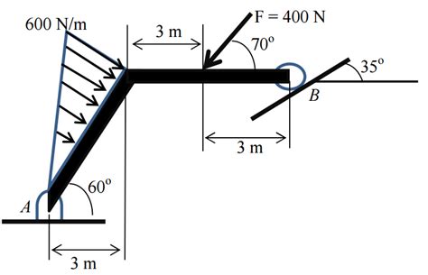 Solved The Angled Beam Supports A Triangular Distributed