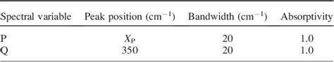 Table I From Asynchronous Orthogonal Sample Design Scheme For Two