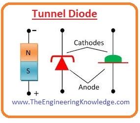 Introduction To Diode Pinout Working Features Applications The Engineering Knowledge