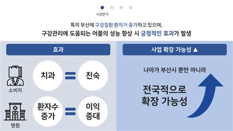 Github Xhin98tooth Number Detection System