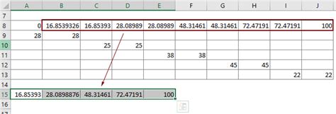 Create A Variable Width Column Chart In Excel