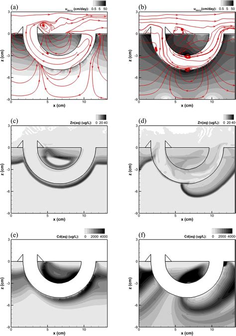 Magnitude Of Darcys Flow Together With The Streamlines A And B Download Scientific Diagram
