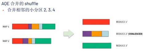 自适应查询执行aqe：在运行时加速sparksql 阿里云开发者社区