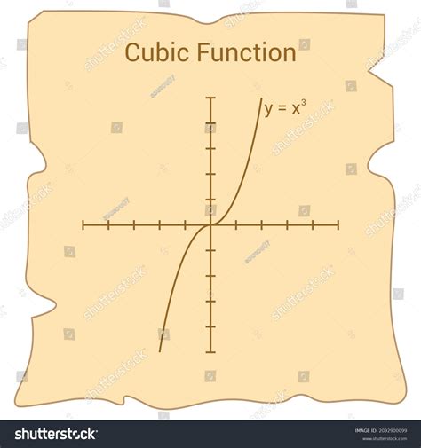 Cubic Functions Images Over 7 Royalty Free Licensable Stock Vectors And Vector Art Shutterstock