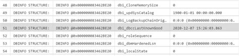 when was the last known good dbcc checkdb integrity check the sero group