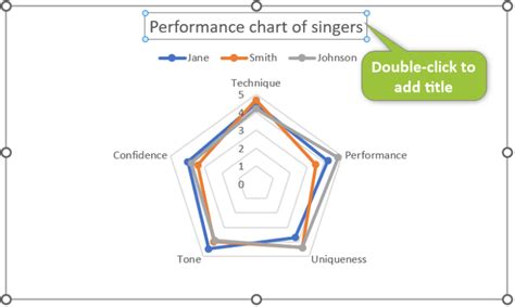 Radar Chart In Excel Types Examples How To Create Make
