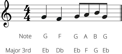 How To Transpose Down A Major 3rd A Music Theory Guide