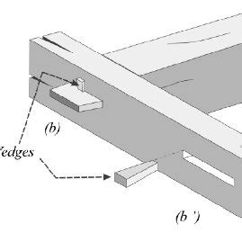 A Common And Simplest Halved Scarf Joint Or Half Lap Splice Joint Download Scientific